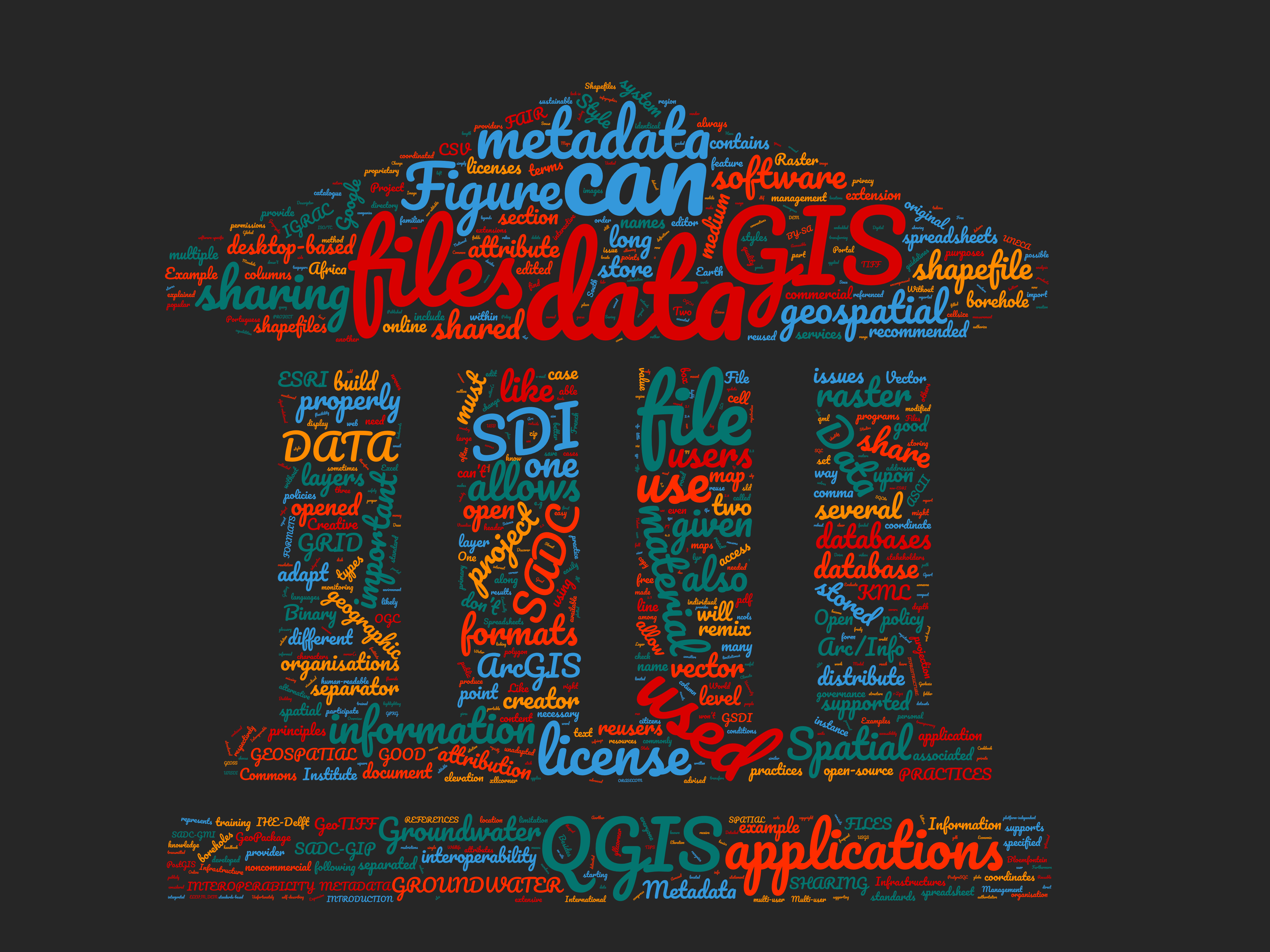 OCW IHE DELFT: All courses